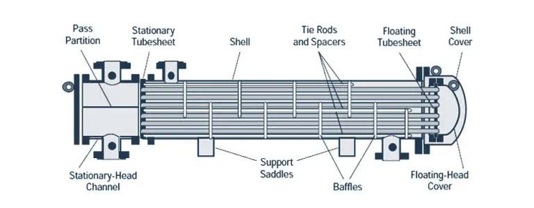 Stainless Steel Tube Sheet Supplier & Stockist
